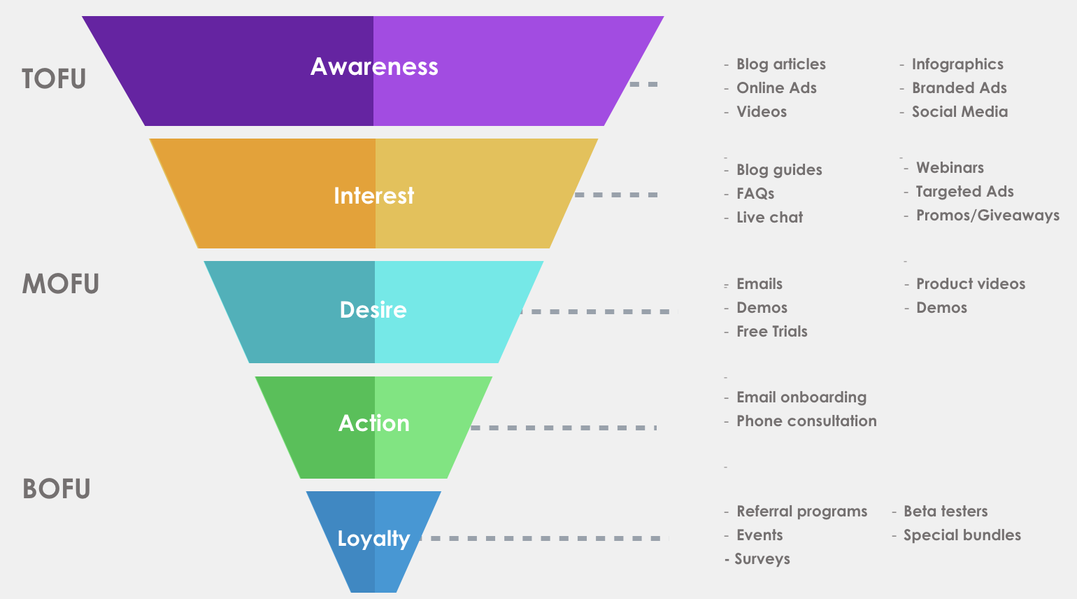 قمع التسويق Marketing Funnel - تهاني الهاجري قمع التسويق Marketing Funnel - تهاني الهاجري